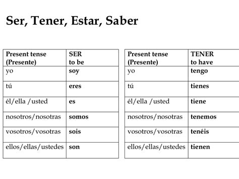 Spanish Irregular Verbs Conjugation Tables Present Tense Teaching