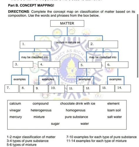 Classifying Matter Concept Map