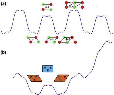 Schematic Illustrations Of Effects Of A Long Range Atomic Ordering Download Scientific