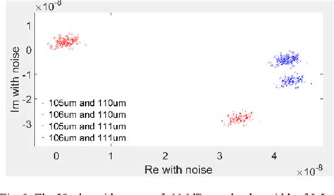 Figure 8 From Simulation Of Single Shot Qubit Readout Of A 2 Qubit