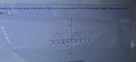 Solved Nsider The Following Graph Of The Function Fx Which