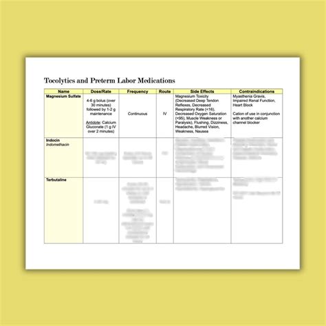 Tocolytic Preterm Labor Meds Cheat Sheet Ob Nclex Digital Download