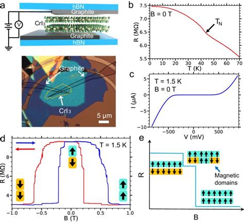 Teyu Chien On Linkedin Tunneling Current Controlled Spin States In Few Layer Van Der Waals