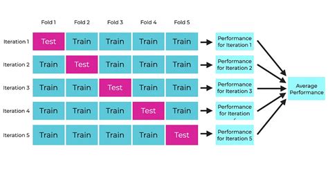 Hyperparameter Tuning With Ray Tune — Pytorch By Hey Amit Biased Algorithms Medium