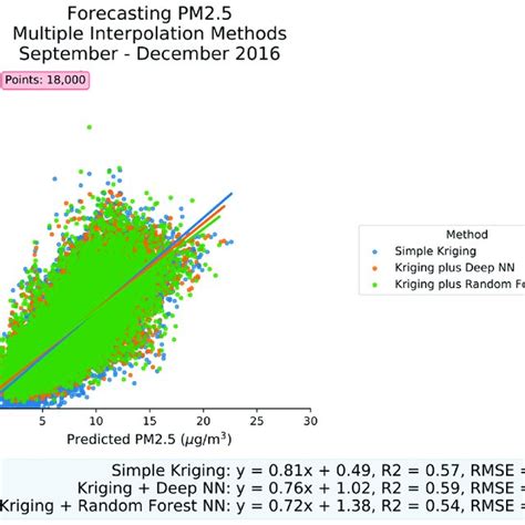 All Spatial Methods Tested As Inputs In The Fine Particulate Matter Pm