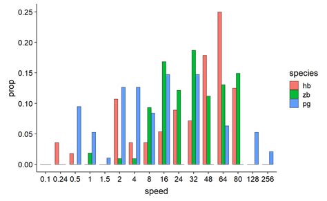 Part 2 Piping And Producing Single Panel Ggplot Figures • Ubcbiol548l