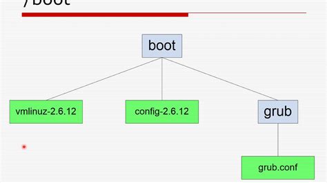 Lecture 8 File System Hierarchy System And Network Administration Linux Based YouTube