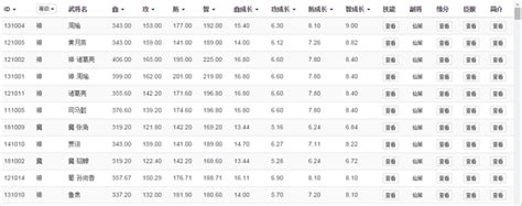 sql深入理解 关系代数、简单查询、连接 知乎