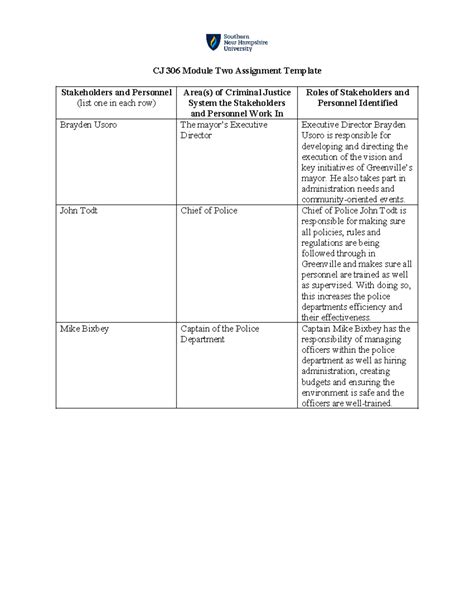 Cj 306 Module Two Assignment Template Cj 306 Module Two Assignment Template Stakeholders And