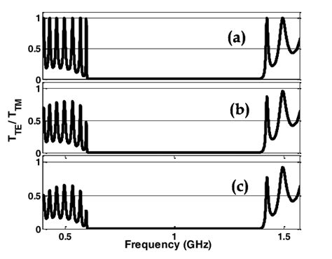 Transmittance Through The Tppc Apb N With 0 2 × 5×10 6