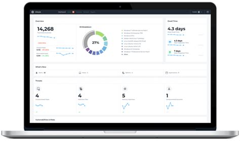 Top 3 And More Best Threat Intelligence Platforms Of 2025