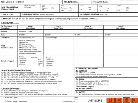 Religious Support Matrix Pdf Military Operations National Security