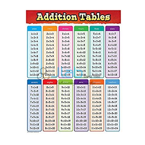 Multiplication Table Chart India Manufacturers Suppliers Exporters In India