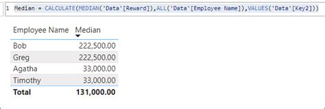 Solved Median Calculation Help Need To Not Have Key In