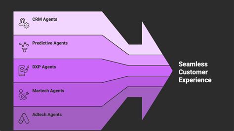 Beyond The Buzz The Next Frontier From Saas Fatigue To Composable Aiaas Ai Agents As A