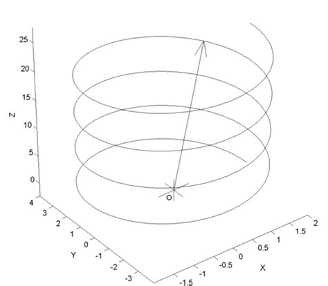 Derivative Of Vector Valued Function Ap® Calculus Ab Bc Review