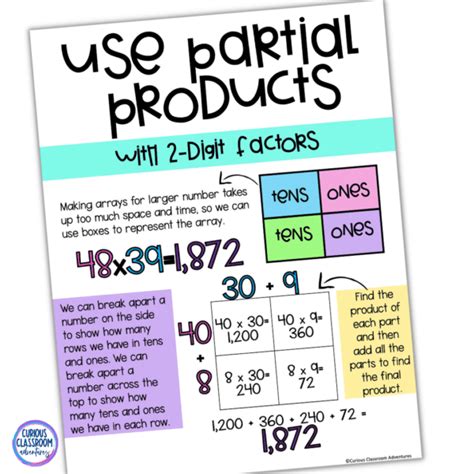 Area Models For Multiplication What Works For My Students Curious Classroom Adventures