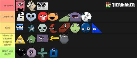 Shape Lore Tier List Community Rankings Tiermaker