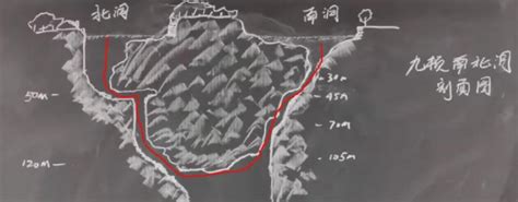 潜水圣地广西九顿天窗到底有多深？ 知乎