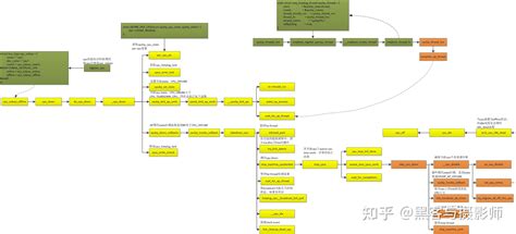 一文搞懂linux Cpu Hotplug 知乎