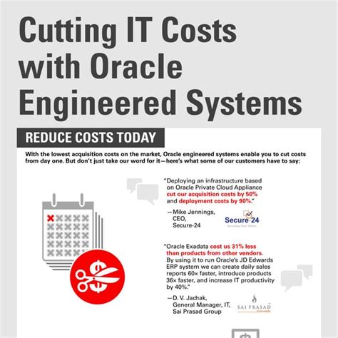 Cut Complexity Cut Costs Pdf
