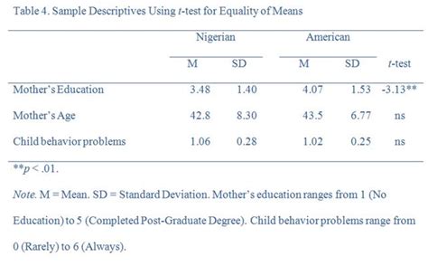 T Test Table Apa 75 Paired Samples T Test Table Apa Format