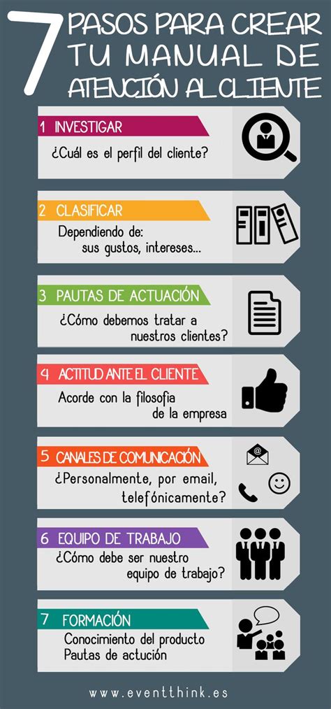 Una Herramienta Eficaz De Marketing Como Hacer Un Manual De