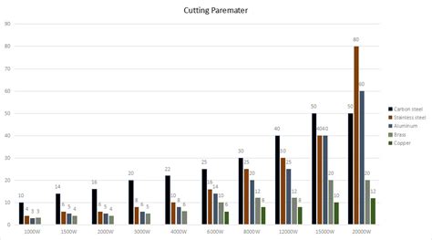 Cnc Fiber Laser Cutting Machine Leaser For Stainless Steel Carbon 15kw