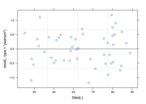 Chapter Split Split Plots Extended R Examples For A First Course In Design And Analysis Of