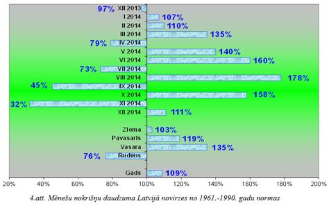 Gads Klimata Portāls