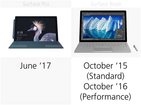 Microsoft Surface Pro 2017 Vs Surface Book