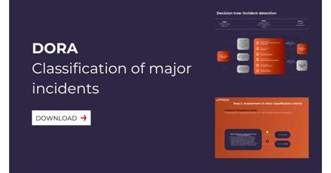 Ilona Walstra On Linkedin Dora Classification Of Major Incidents