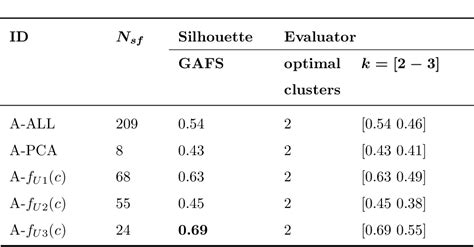 Table 10 From Genetic Algorithm For Feature Selection Of Eeg