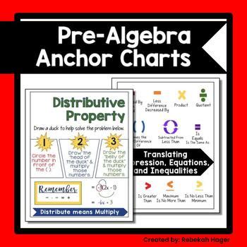 Translate Evaluate Simplify Expressions Anchor Charts Pre Algebra Posters