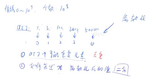 acwing算法基础课笔记 整数离散化 向阳花