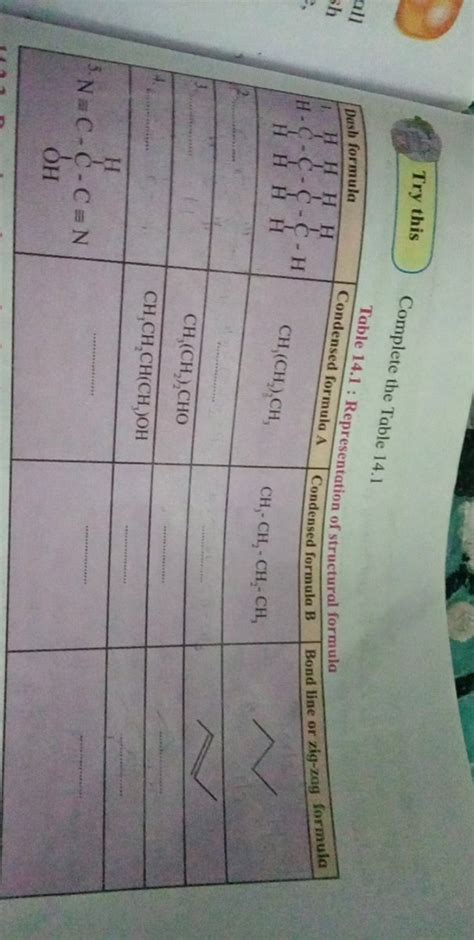Complete The Table 141 Representation Of Structural Formula Table 14