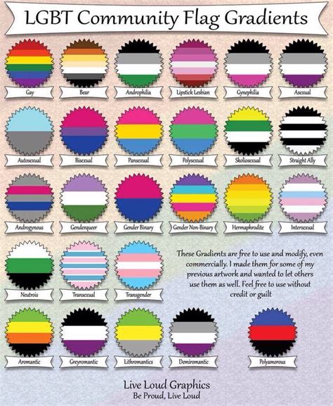Handy Guide To Lgbtq Community Flags By Lovemystarfire On Deviantart