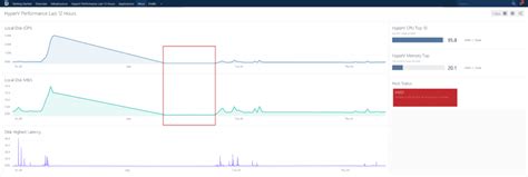 microsoft monitoring agent issue no perf data scom azure log analytics