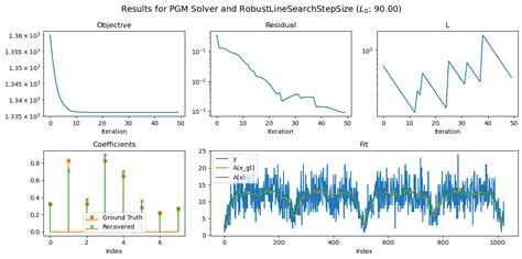 Non Negative Poisson Loss Reconstruction Apgm Scico 008dev0