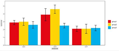学术造假!?误差柱形图到底怎么绘制? 腾讯云开发者社区 腾讯云 学术造假!?误差柱形图到底怎么绘制? 腾讯云开发者社区 腾讯云