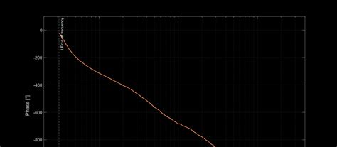 Adam Audio Blog Understanding Phase Response Part 1