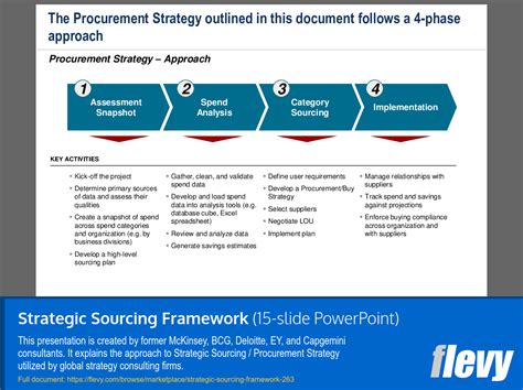 Strategic Sourcing Framework Ppt