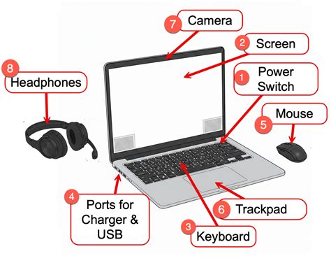 The Parts Of Your Laptop Tech For Seniors