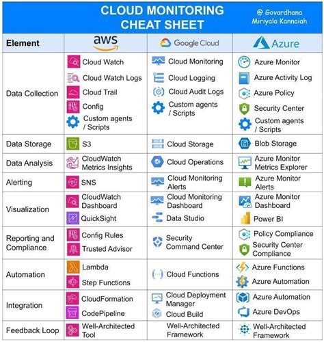 sukanth kumar das on linkedin devops kubernetes cloudcomputing