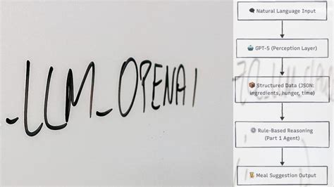 Llm Powered Agent In Python Building Agents Part 2