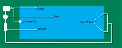 Pool Hydrostatic Valve Diagram