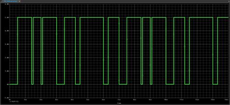 How To Create And And Nand Gate Spice Models Ema Design Automation