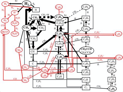 Why Are Schematic Diagrams Important Wiring How