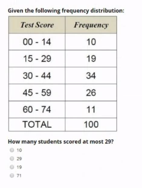 Solved Given The Following Frequency Distribution Test