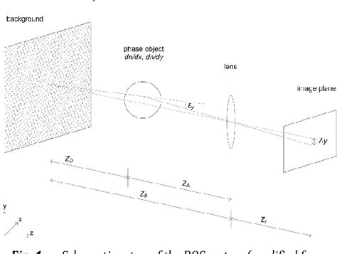 Figure 1 From Background Oriented Schlieren Technique For Two Dimensional Visualization Of
